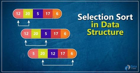 Selection Sort Data Structure Selection Sort The Selection Data