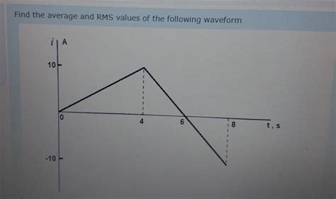Solved Find The Average And RMS Values Of The Following Chegg Com
