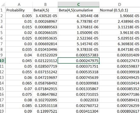 Advanced Graphs Using Excel Generating And Plotting Of Statistical Distribution Functions Or