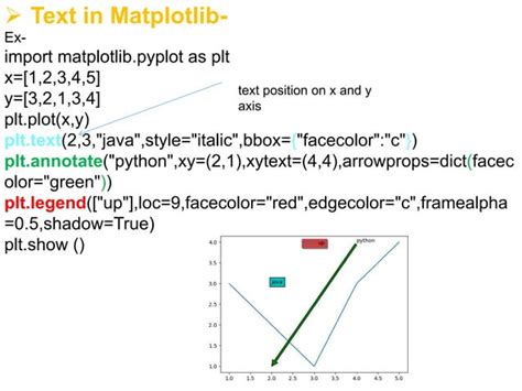 Introduction To Data Visualization Matplotlib Pdf