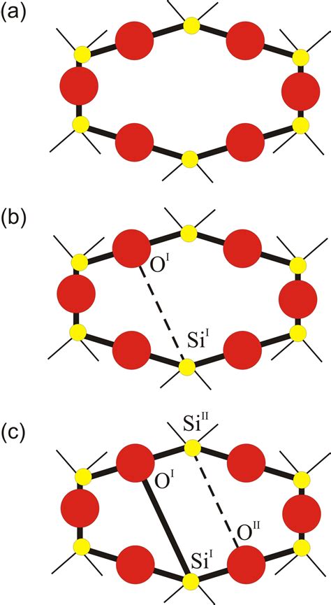 Schematic Of A Series Of Ring Closure Events In SiO Glass Where The Si Download Scientific