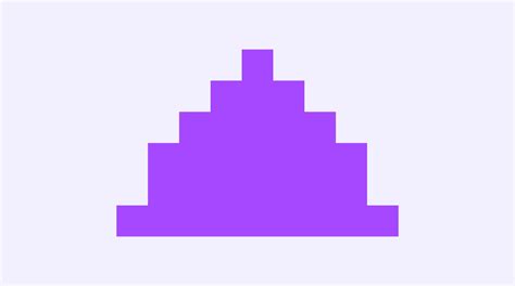 free histogram maker make a histogram online canva