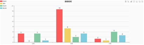 基于spring Boot的人力资源管理系统设计与实现 毕业论文审题表任务书开题报告基于springboot的人力资源管理系统开题报告 Csdn博客