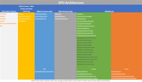 Xpo Post 5 Layered Architecture Joche Ojeda