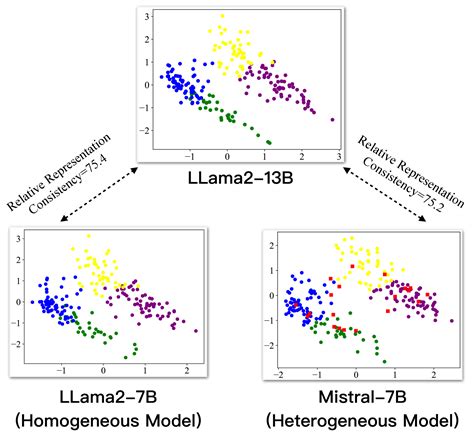 enabling ensemble learning for heterogeneous large language models with