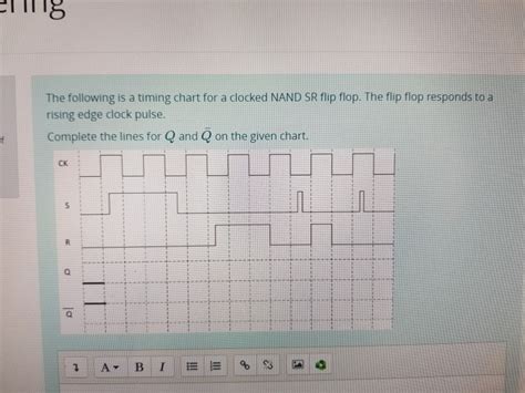 The Following Is A Timing Chart For A Clocked NAND SR Chegg Com