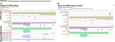Protein Feature View For A Uniprotkb Sequence Provides A Graphical