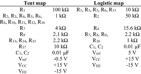 The Values Of Circuit Elements Used In Electronic Circuits Download Scientific Diagram