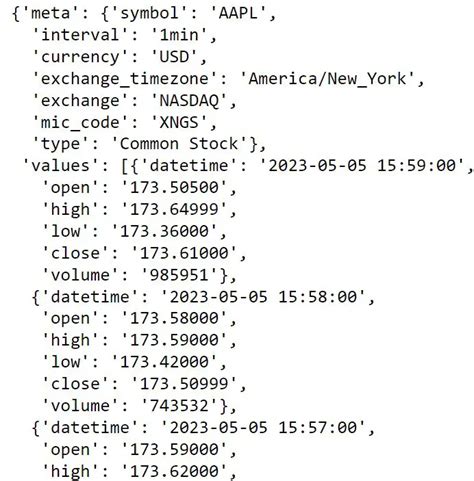 Master The Twelve Data Api With Python A Comprehensive Tutorial