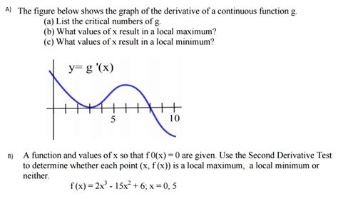 solved the figure below shows the graph of the derivative of