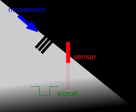 Principle Of The Landslide Detection Download Scientific Diagram