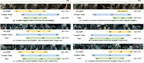 Figure 5 From Eeg Based Emotion Recognition With Emotion Localization