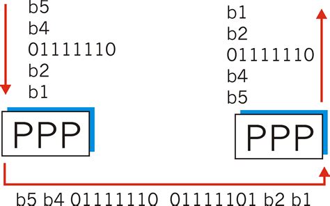 The Ppp Frame Format Jacksonbetta