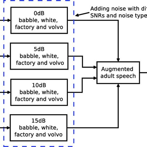 A Block Diagram Of The Data Augmentation Method Download Scientific Diagram