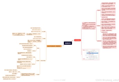 数据结构（day13） Csdn博客