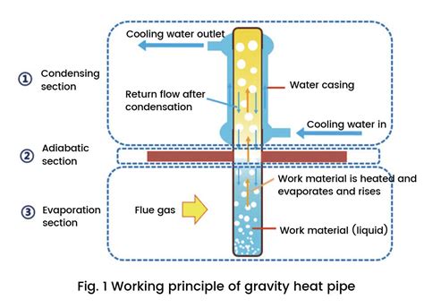 Boiler Water Walls In Depth Exploration Of Structure Function And