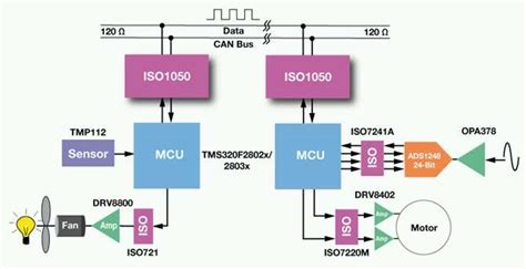 Texas Instruments Introduces Isolated Can Transceiver Edn