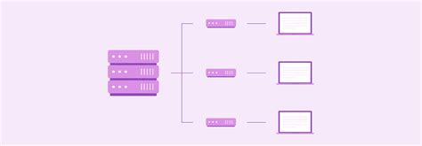 Types Of Magento Web Hosting Shared Dedicated Vps Cloud