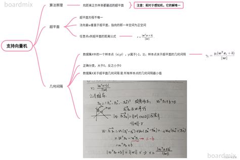 西瓜书南瓜书第六章 Csdn博客