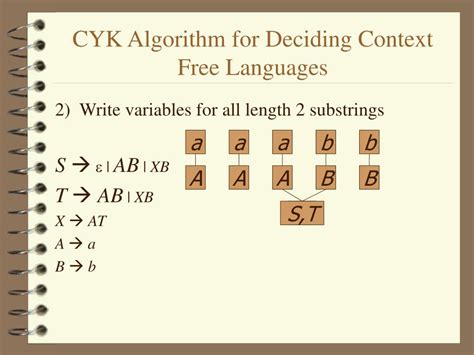 Ppt Cyk Cocke Younger Kasami Parsing Algorithm Powerpoint