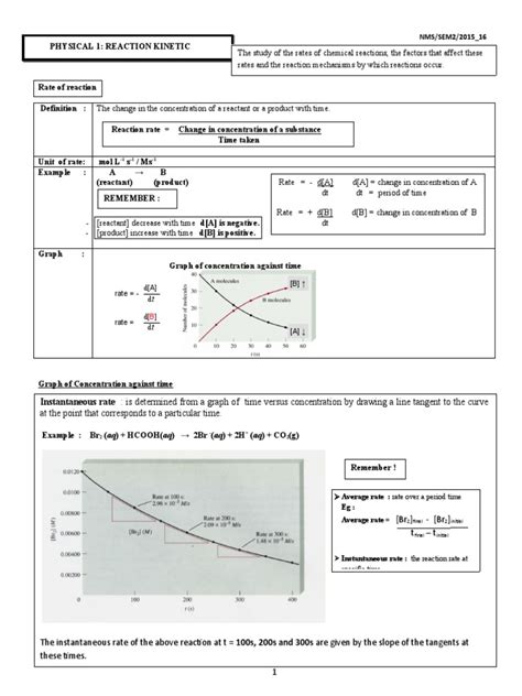 Instantaneous Rate Is Determined From A Graph Of Time Versus Concentration By Drawing A Line