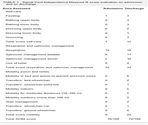 American Journal Of Physical Medicine And Rehabilitation