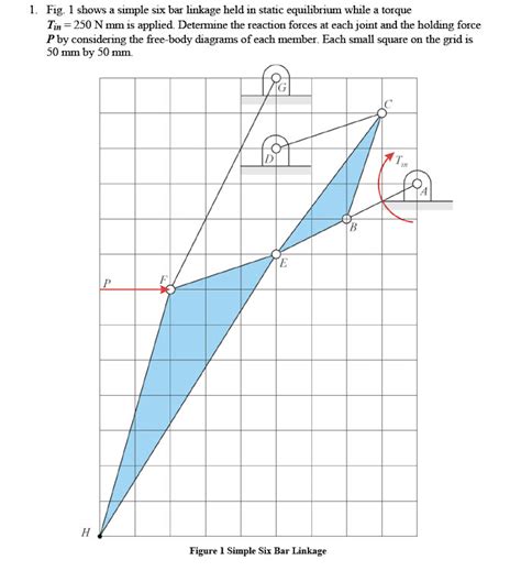 solved fig 1 ﻿shows a simple six bar linkage held in static