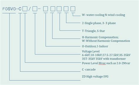 Mobile Statcom For 220kv Substation Reliable Power Control