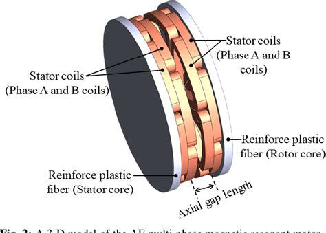 Figure 1 From Design And Analysis Of An Axial Gap Flux Coreless