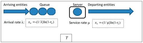 Mathematics Mdpi On Linkedin Editorchoice Callforreading Simulation Dynamicalsystems