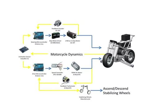 PPT Inclination Sensor ArduIMU V PowerPoint Presentation Free Download ID