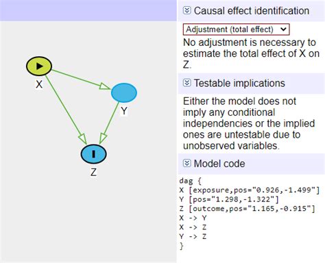 Causality Invalid Use Of Propensity Score Matching Cross Validated