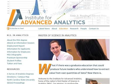 North Carolina State University Master Of Science In Analytics In 2024 Reviews Features