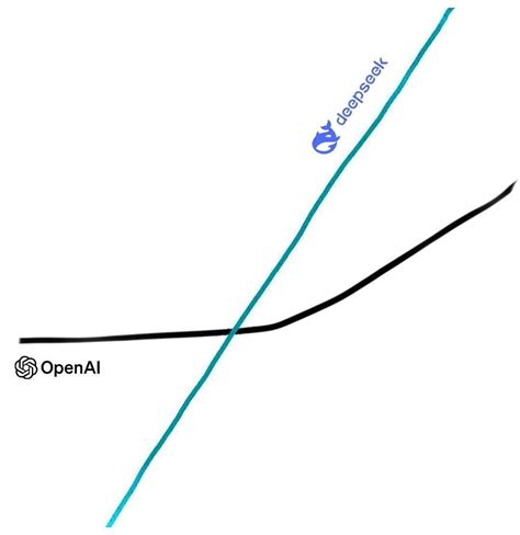 Nandini Bhatt On Linkedin ⚠️ Is Deepseek The Future Of Ai