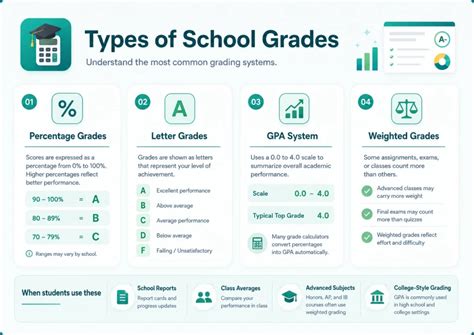 School Grade Calculator Calculate Grades Fast And Easy