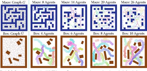Figure 1 From Accelerating Multi Agent Planning Using Graph