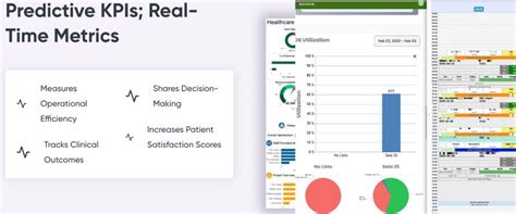 Real Time Oee Visualization In Healthcare For Our Executive Leaders