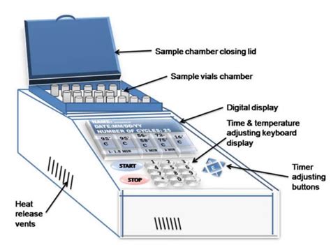 Pcr Machine Definition Principle Parts Types Steps Applications