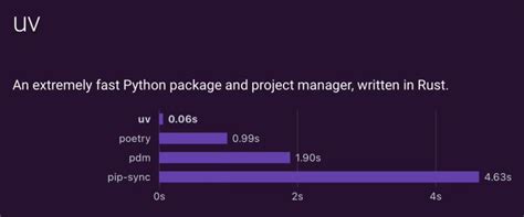 akash ak on linkedin python rust uv packagemanagement devtools