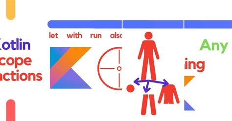 List Kotlin Inside Curated By Dinoy Raj Medium