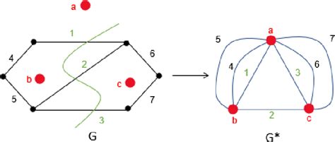 Figure 1 From Intersection Of Longest Cycle And Largest Bond In 3