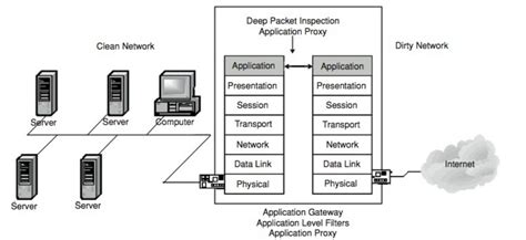 Firewalls A Fundamental Introduction The Cybersecurity Man