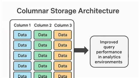 What Is Columnar Storage Examples For Analytics Plainsignal