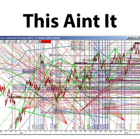 More Than 5000 Indicators Available To You On Tradingview Most Traders
