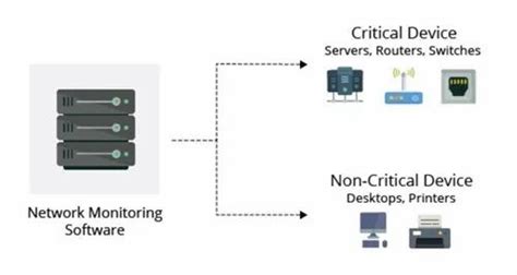 Infrastructure Monitoring Solutions At Best Price In Mumbai ID 23194426430