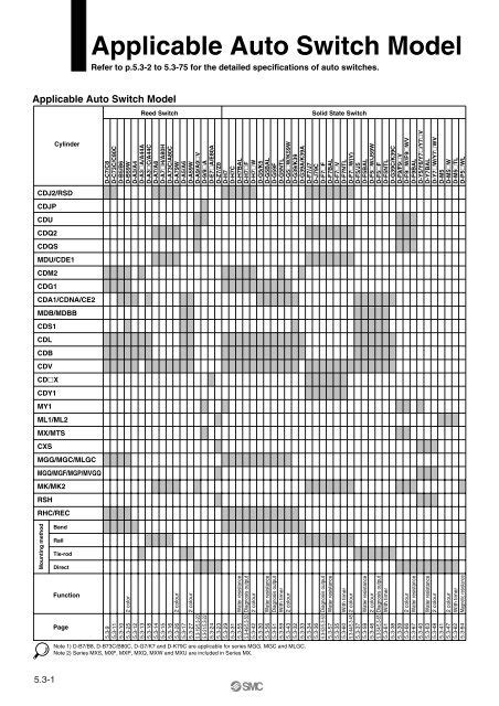 Catalogue Pdf Smc