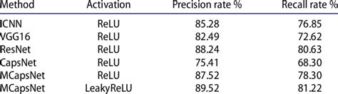 The Recognition Results Of Crop Pests By Five Methods Download Scientific Diagram