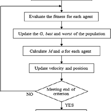 Variation Of Active Power Flows In Lines With Different Types Of Dg Units Download Scientific