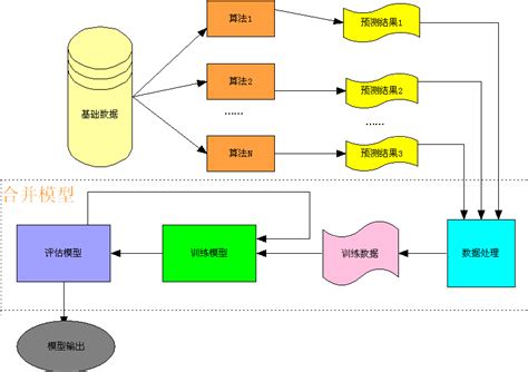 模型融合方法详解 csdn博客