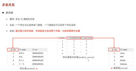 sql自结 CSDN博客